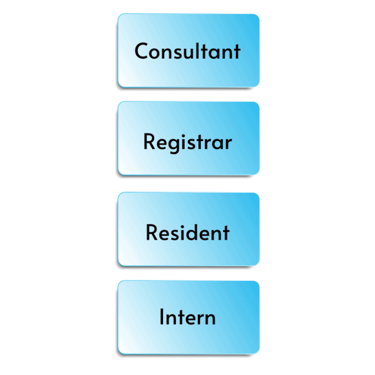 Doctor Hierarchy Australia: Intern, Resident, Registrar